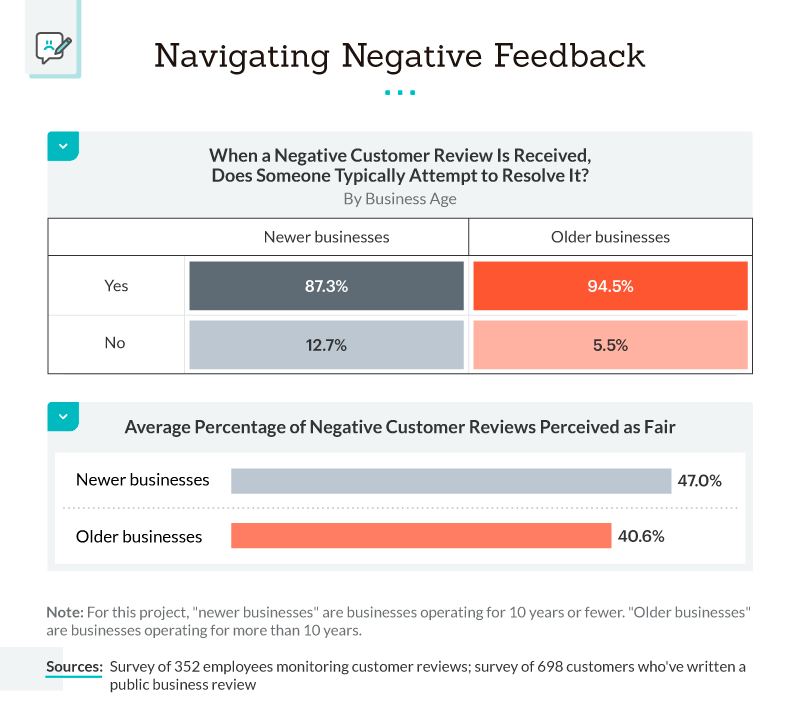 Why Online Reviews Matter and How Businesses Can Improve Them ...
