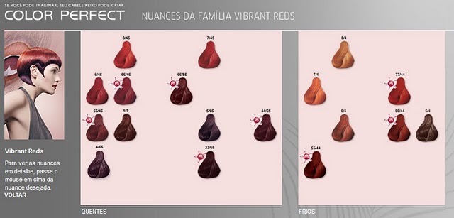Dicas para o Corpo: Collor Perfect (Wella) - Tabela de Cores