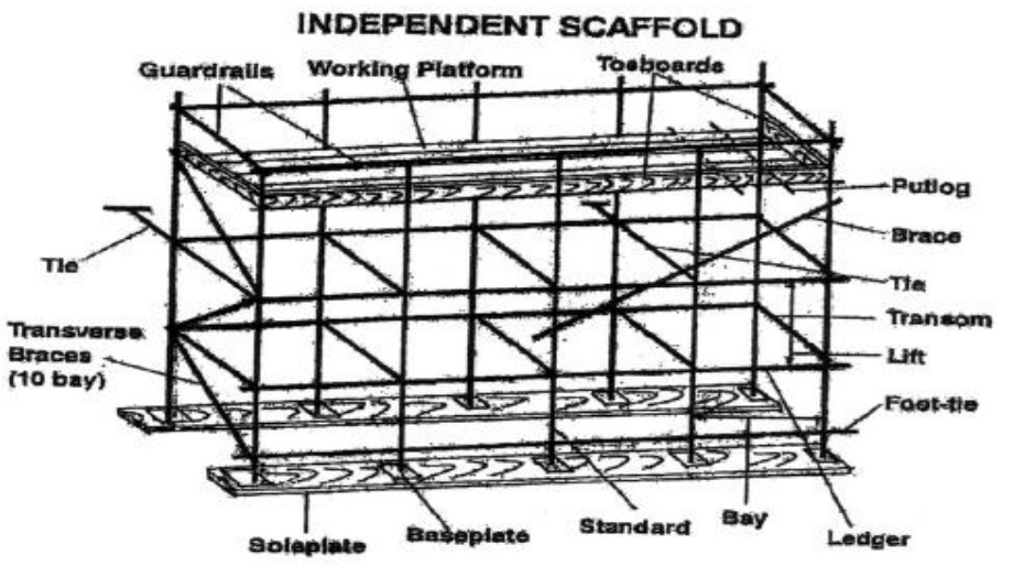 Pengertian Perancah atau Scaffolding