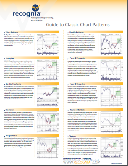 Amateur Technical Analyst: Guide to Classic chart patterns