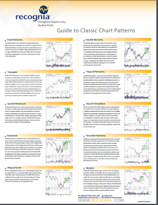 Amateur Technical Analyst: Guide to Classic chart patterns