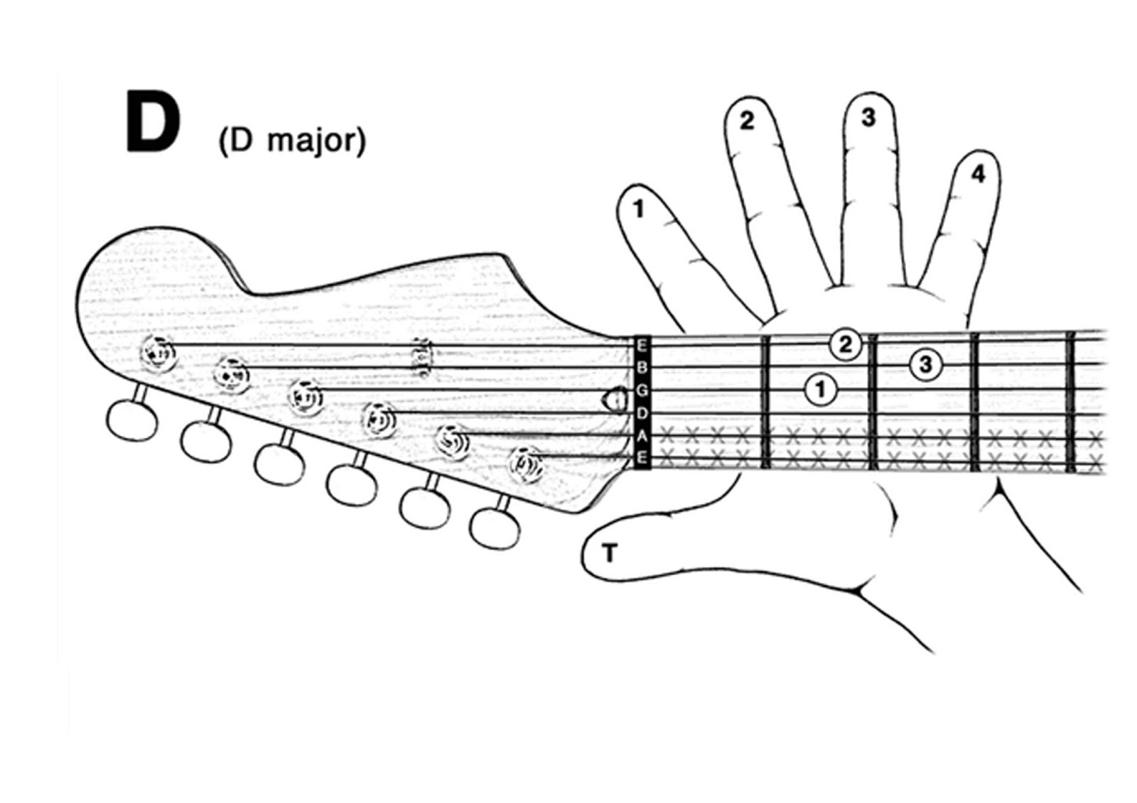 CARA SINGKAT BELAJAR BERMAIN GITAR: MENGENAL KUNCI DASAR DALAM BERMAIN ...