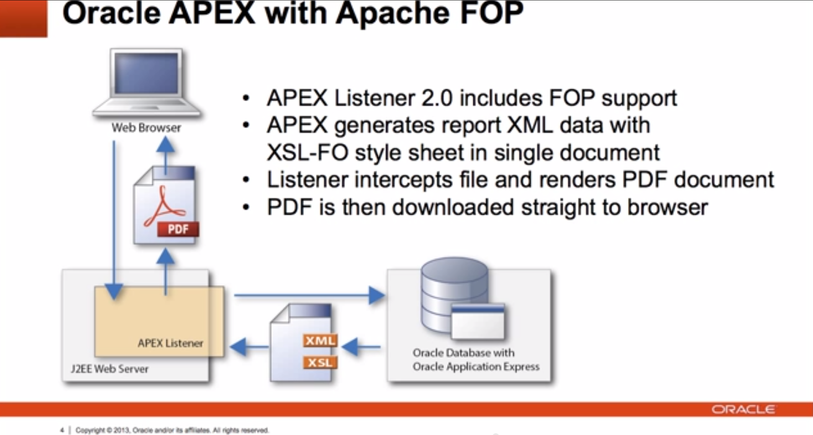 Oracle SOA / Java blog: JasperReports: Quickly generate and customize reports