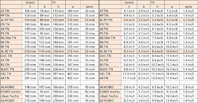 Morgan Le Fae's Trinkets: Midori TN Free Inserts