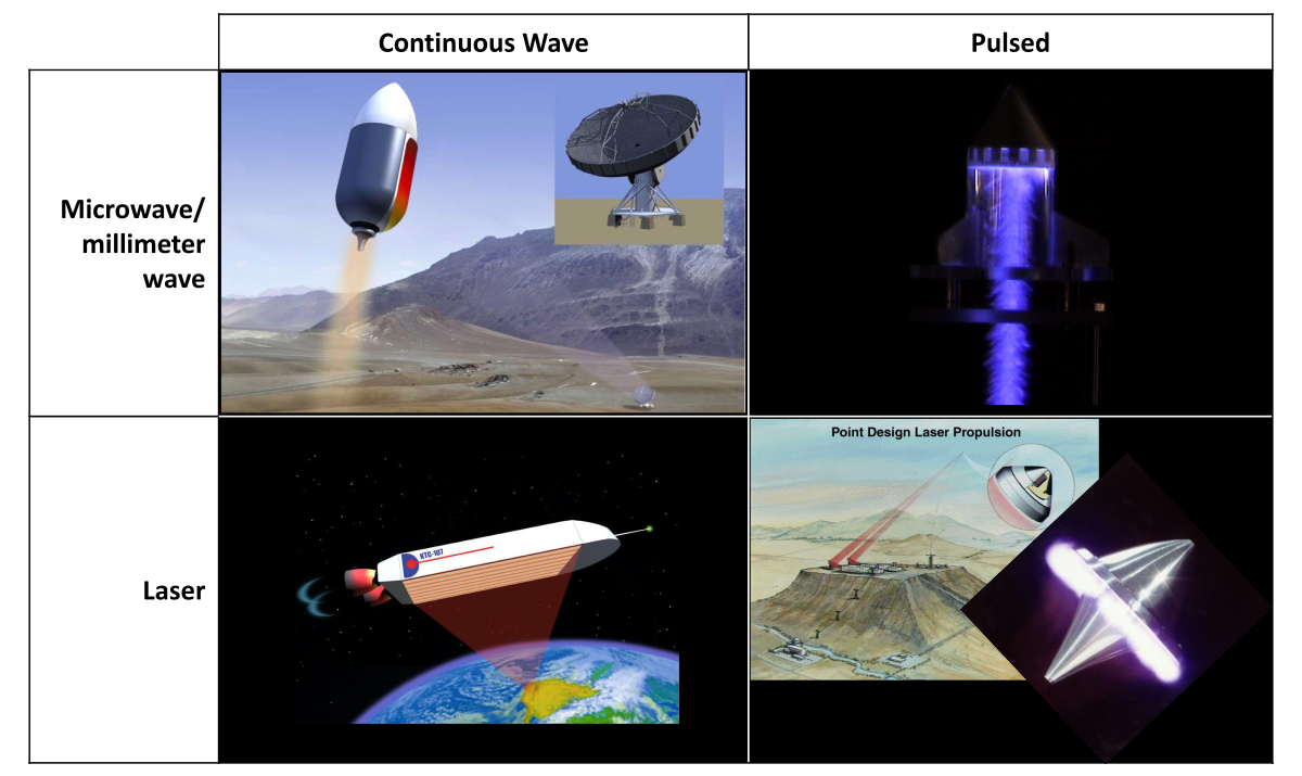 Laser Launch to Orbit - Science & Spaceflight - Kerbal Space Program Forums