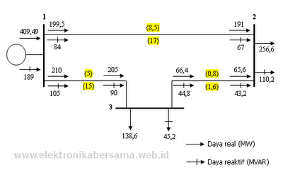 Diagram Aliran Daya Sistem Tenaga Listrik 3 Bus | Elektronika Bersama