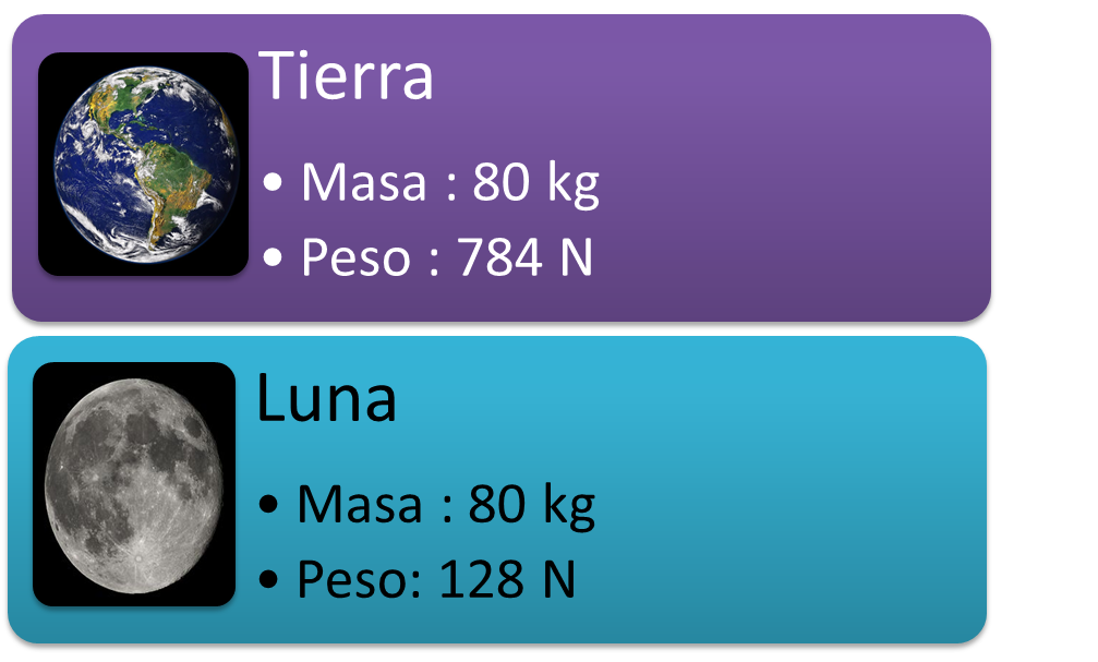 SECUCIENCIAS: Masa y peso