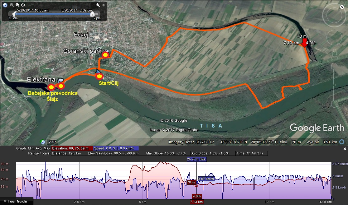 Putovanja, planinarenje i skijanje (Traveling, mountaineering and ...