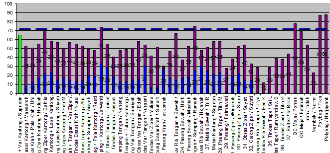 Line Balancing Definition