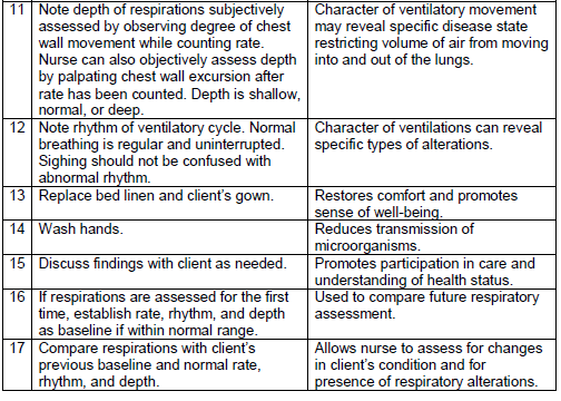 Nurses Notes: ASSESSING RESPIRATION