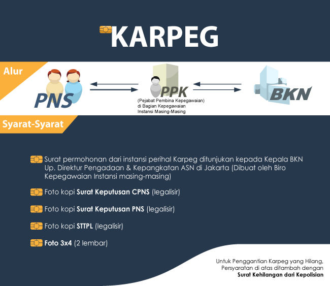 √ Persyaratan Pembuatan Karpeg (Kartu Pegawai) - MGMP IPS Indramayu