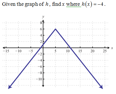 OpenAlgebra.com: Free Algebra Study Guide & Video Tutorials: Algebra 2 ...
