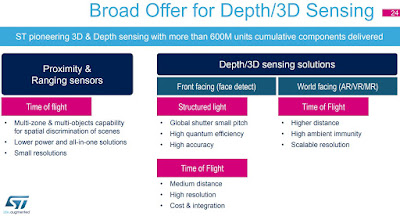 ST Focuses on 3D Imaging - F4News