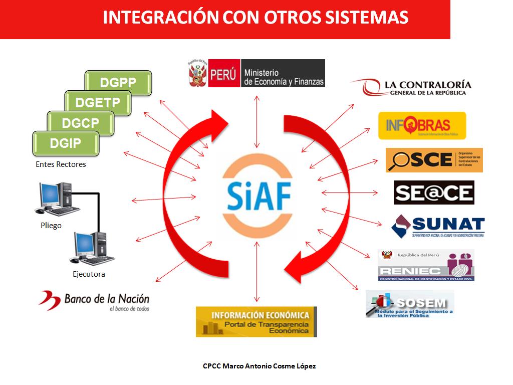 Consultas y Reportes del SIAF: Aplicativos en Linea