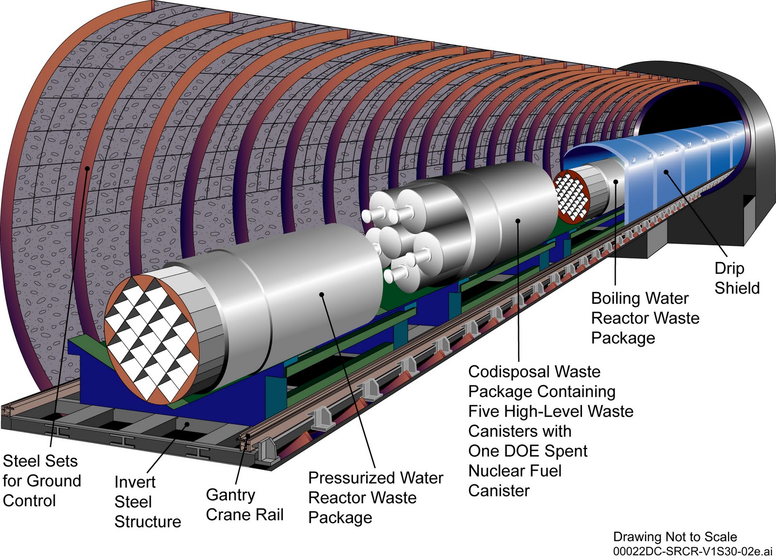 Nuclear Fuels Reprocessing Coalition: DOE to Pay $100 Million for Used ...