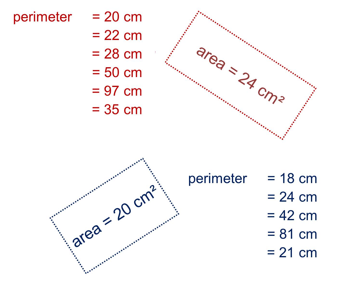MEDIAN Don Steward mathematics teaching: perimeter and area