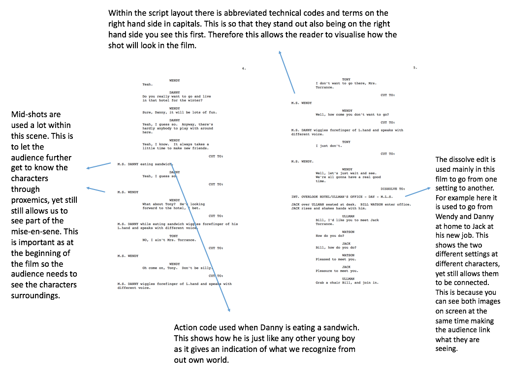 Mary Gatehouse AS Media Coursework: Psychological Horror Film Script ...