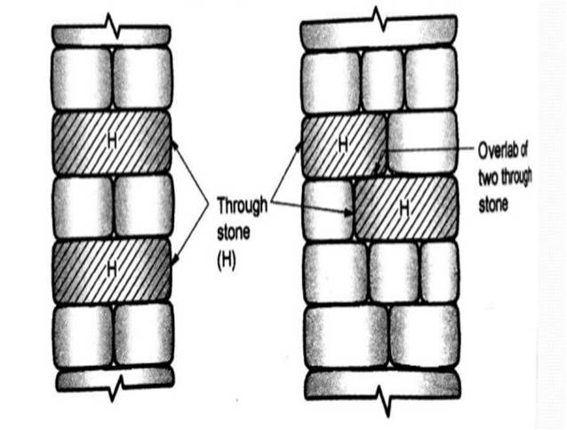 Only4Civil Engineers: Technical Terms of Stone Masonry (Part-2)