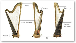 Lost in Metal: Historia da harpa