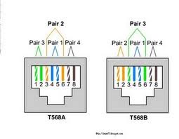 Cara Memasang Kabel LAN Dengan Konektor RJ-45