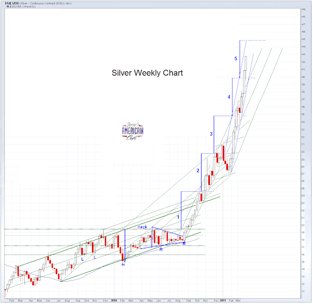 Jesse's Café Américain: Gold Daily and Silver Weekly Charts - Something ...