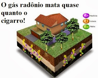 Radiações Nocivas a Saúde: Proteja Sua Família do Gás Radônio