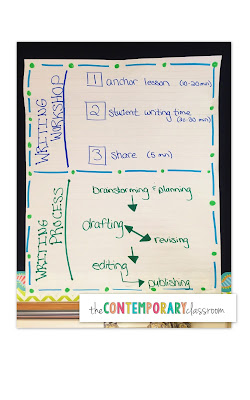 Teach Writing, Part 1 - Setting up a Writing Workshop - The ...