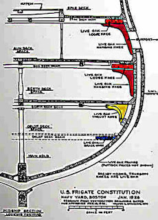 War Of 1812 Chronicles: The Constitution Of U.S. Frigate Constitution