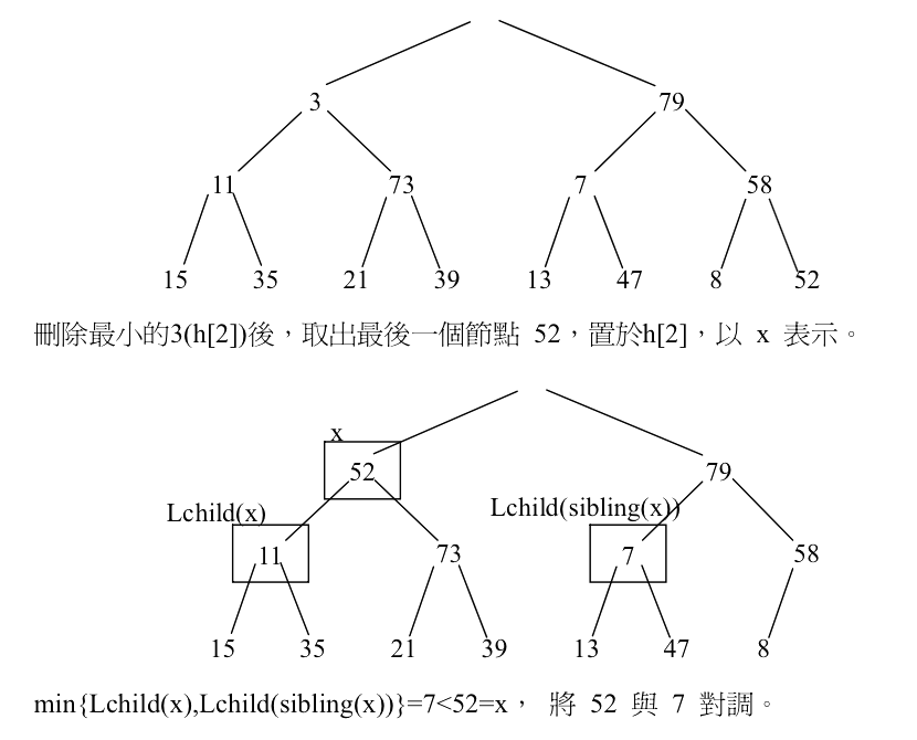 Data Structure - Ch3 Priority Queue (Heap) | Mr. Opengate