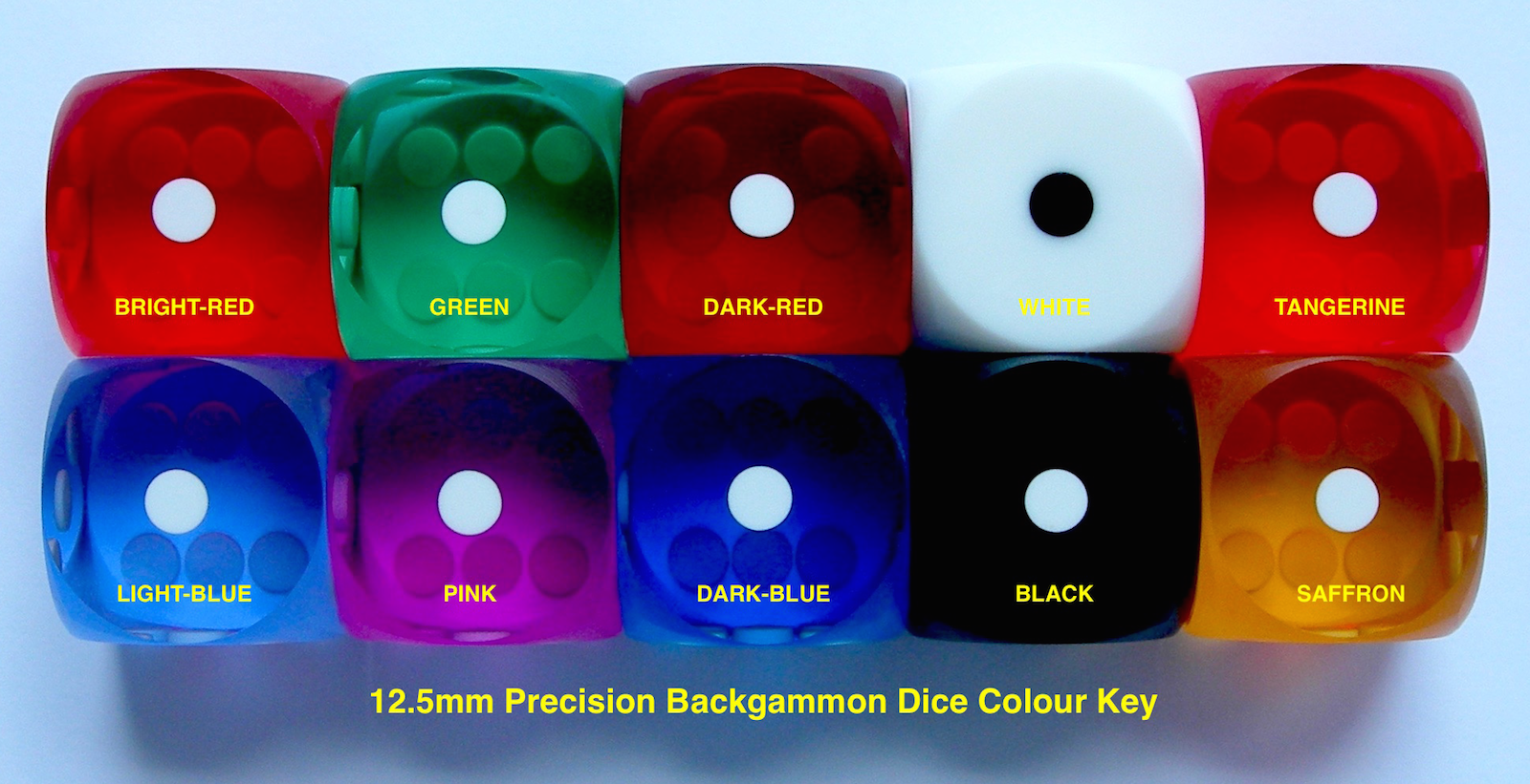 Sitrep: Backgammon Dice