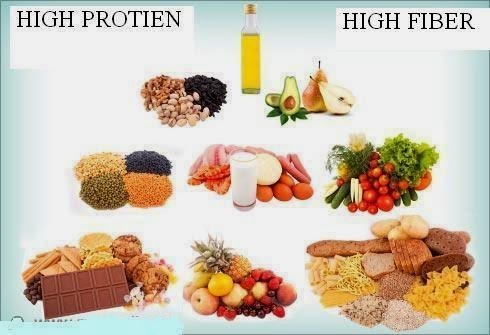 Foods High In Protein And Fiber - Health Food Diet