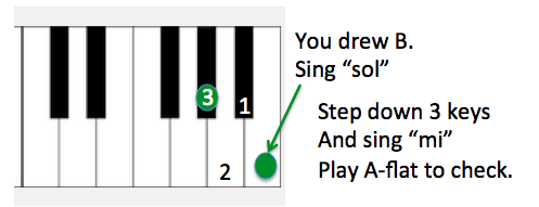 Making Musicians: Say it, Play it! Reading and Sight-Reading From the Staff