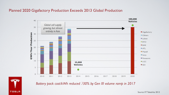Tesla Battery Report Predictions | NextBigFuture.com
