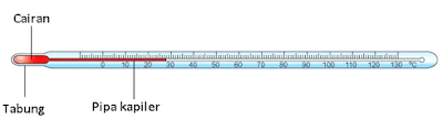 [Kunci Jawaban] Zat cair apakah yang digunakan dalam termometer zat ...