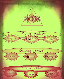 Shadows magick place: Michelmas and Angelic times