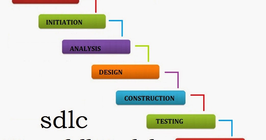 Jelaskan Waterfall Model dalam SDLC | BrainStorm