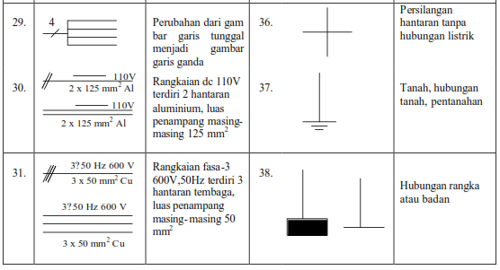Simbol-simbol Instalasi Listrik | Dunia Elektro