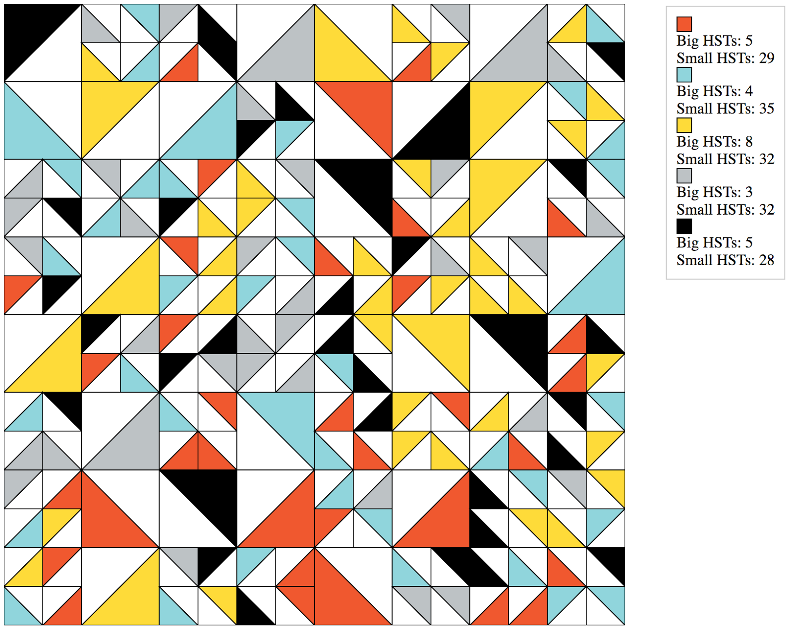 Savor Every Stitch: Haphazard