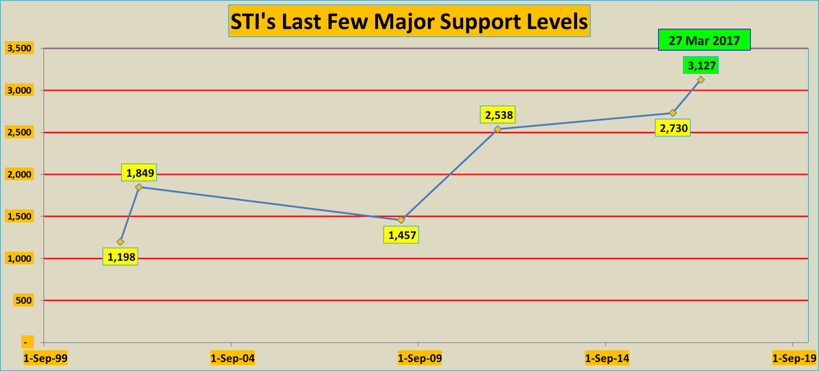 Create Wealth Through Long-Term Investing and Short-Term Trading: Your ...