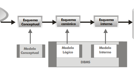 DISEÑO DE UN ESQUEMA DE BASE DE DATOS