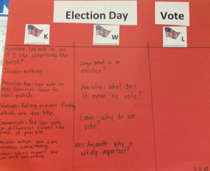 Dr. BKW Early Childhood Education: It's Time to VOTE! Preschoolers at ...