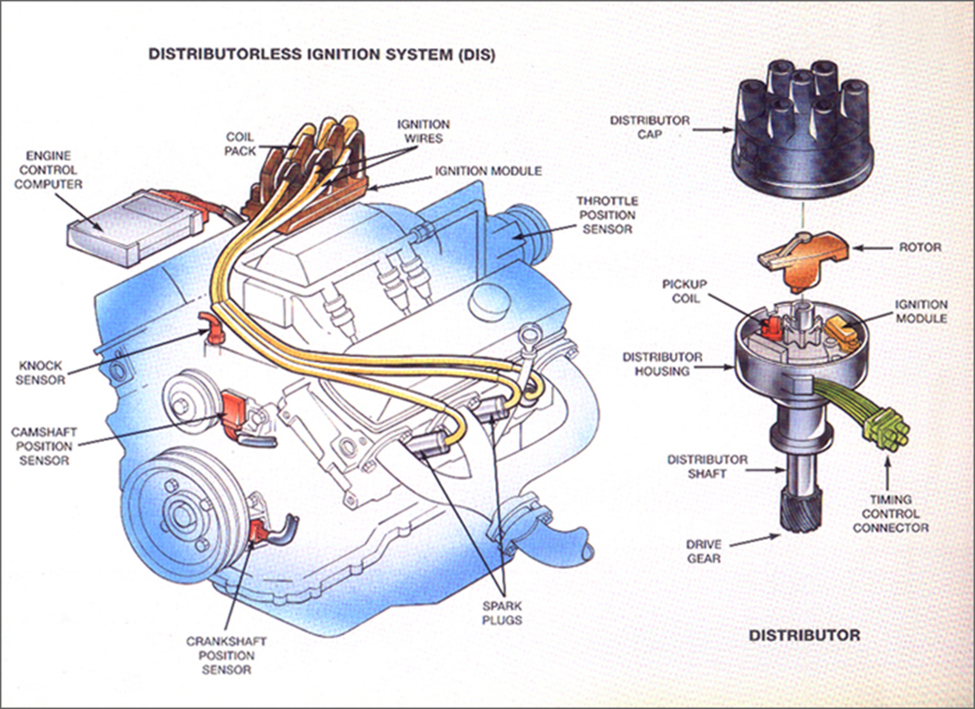 2.1 THE ELECTRONIC SYSTEMS AND COMPONENTS