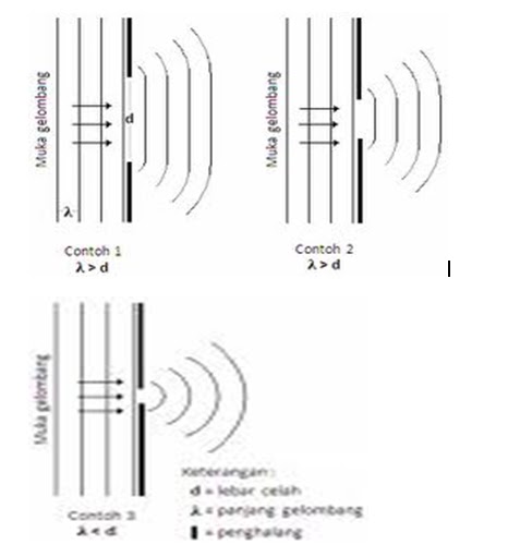 LKS PRAK GELOMBANG DENGAN TANGKI RIAK - UTAKUTEKU