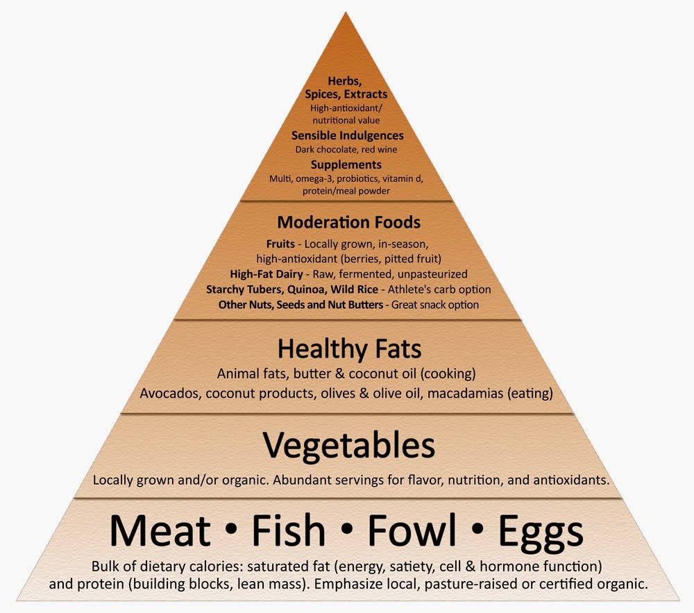 Enjoy The Journey: 2014