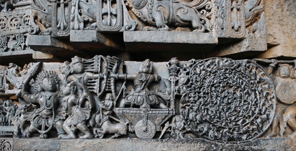 Life in a Fast Lane ...: Chakravyuha - the deadliest of the formations