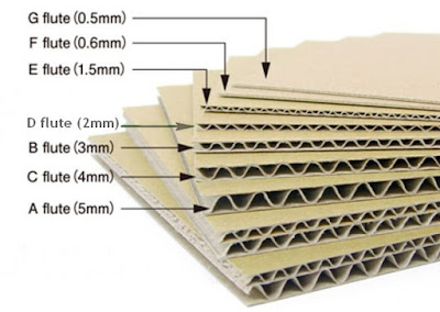 How to Calculate Carton Consumption and Price in Apparel Industry
