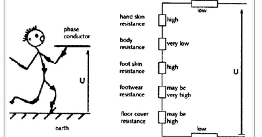 ELECTRIC SHOCK PROTECTION - ELECTRICAL ENGINEERING