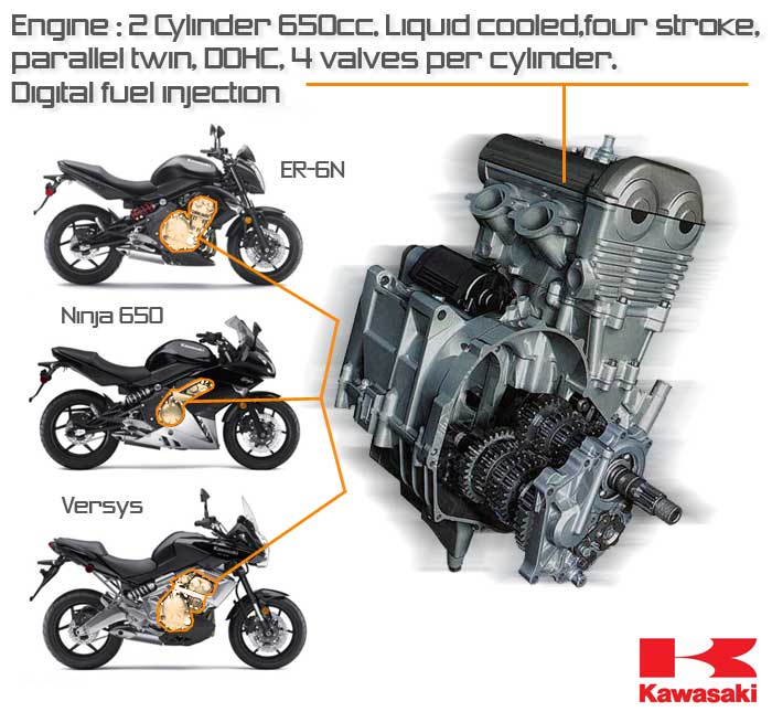 Terrence Ho Blog: Kawasaki 650cc [Ninja650,ER-6n,Versys]