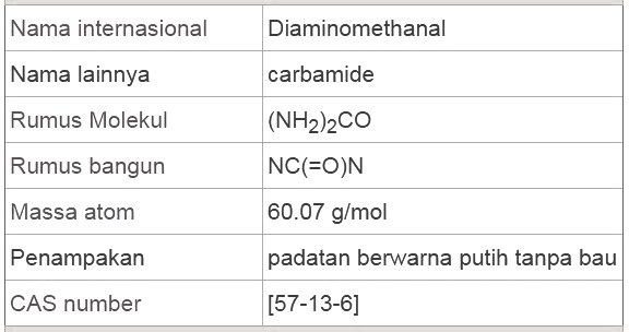 Rumus Kimia Urea - Rumus Kimia
