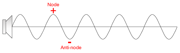 Red Spade Audio: What are room modes?